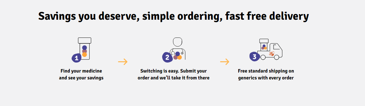 DiRx Health Online Pharmacy – Affordable Medications Delivered